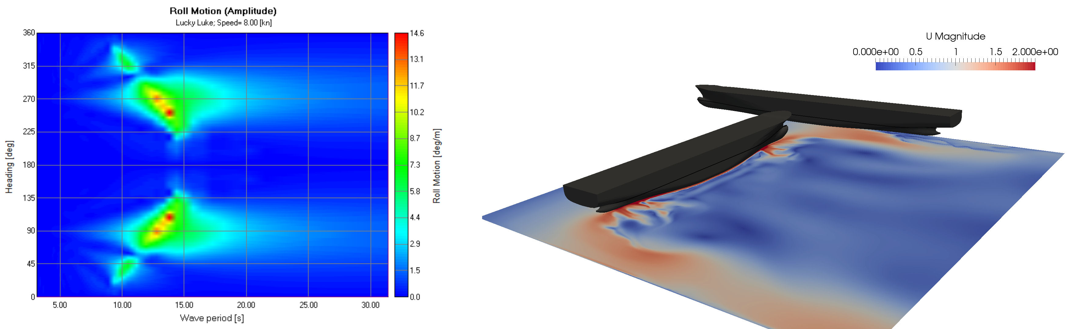 Perth Hydro Modelling